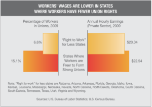 IBEW Local 488 – The Right Choice